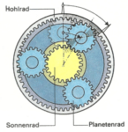 Nabenschaltung am Fahrrad einstellen, pflegen und warten